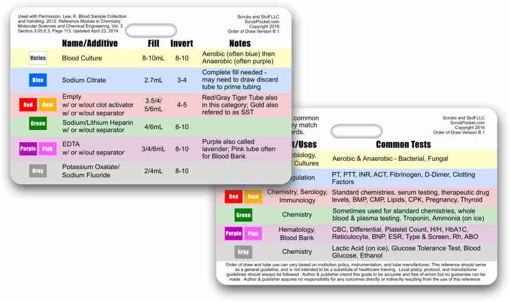 Amazon.com : Order of Blood Draw Vertical Badge Card (1 Card) : Office ...