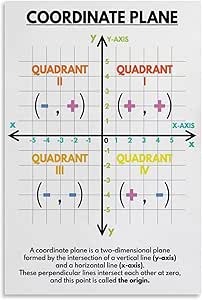 Amazon.com: FGRID Coordinate Plane Poster, Math Education Poster ...