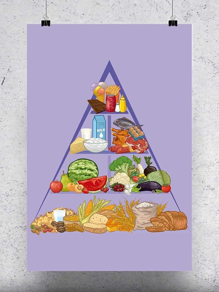 Food Pyramid Drawing