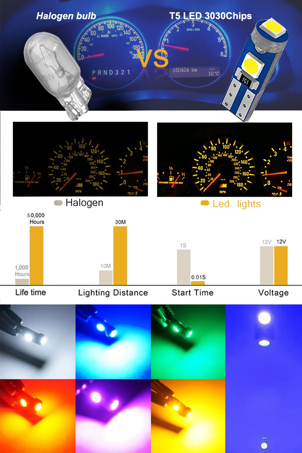 Snapklik.com : T5 Led Bulbs Dashboard Light T5 74 2721 37 Wedge Led ...