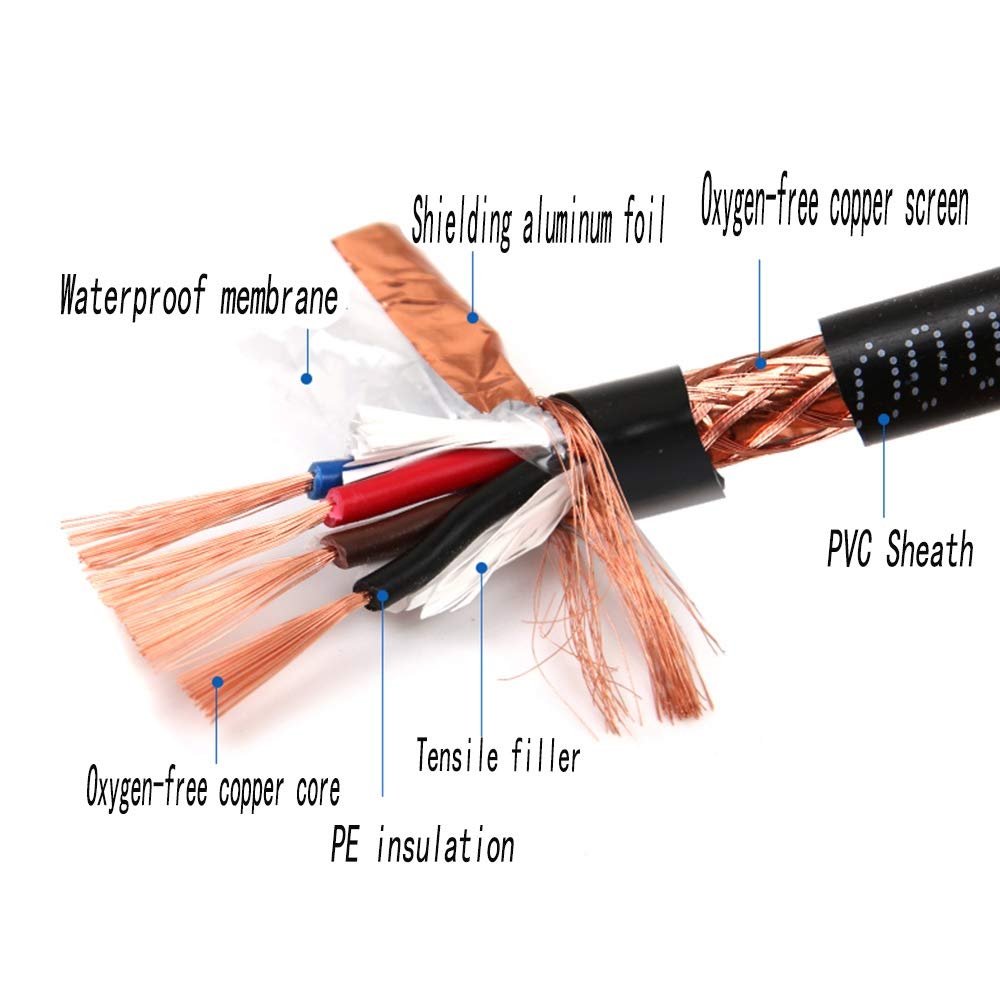 Multi Strand Copper Wire