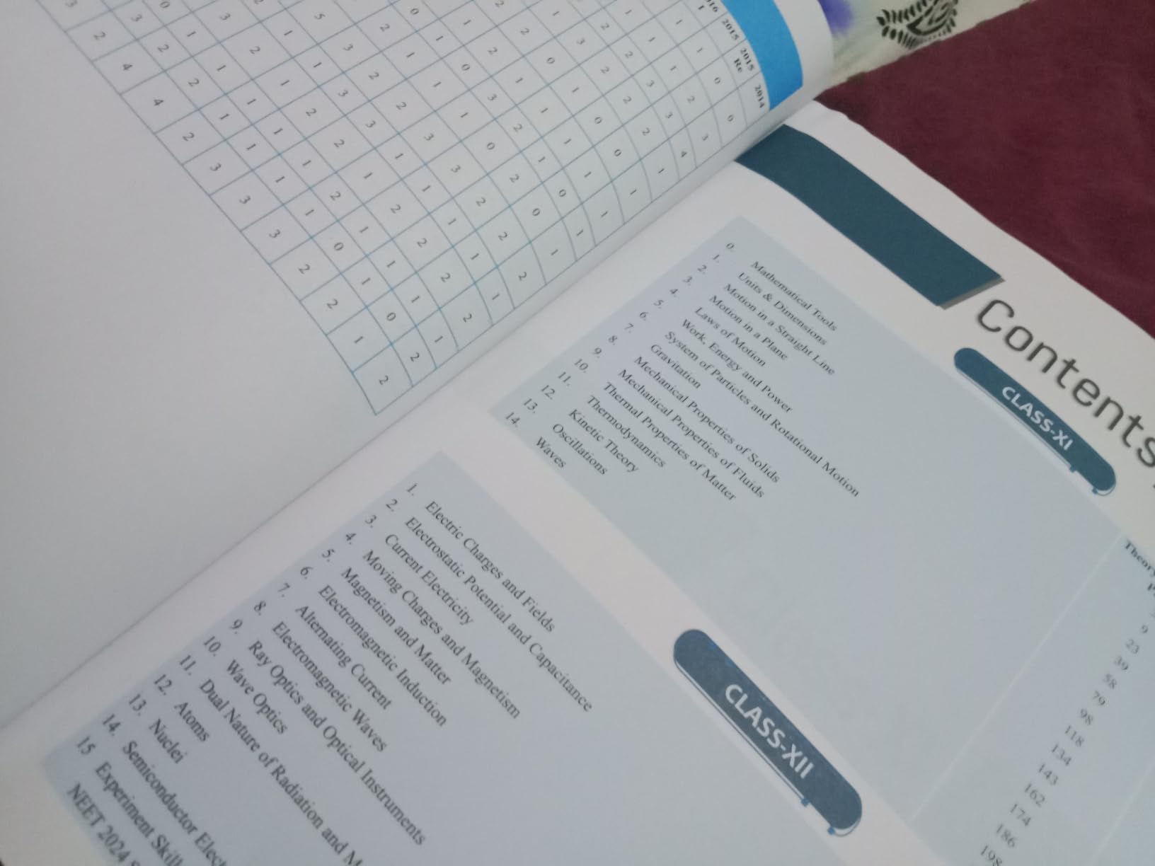 PW Objective NCERT Punch Physics For NEET 2025 by Dr. Manish Raj (MR ...