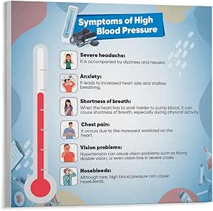 Amazon.com: Learn About High Blood Pressure Poster Symptoms of High ...