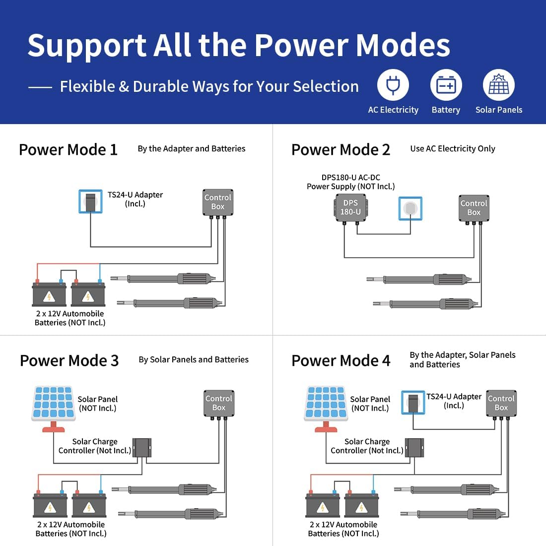 TOPENS AD5 Automatic Gate Opener for Medium Duty Dual Swing Gates Up to ...