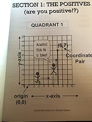 Amazon.com: Coordinate Graph Art: Student Edition: Explore the ...