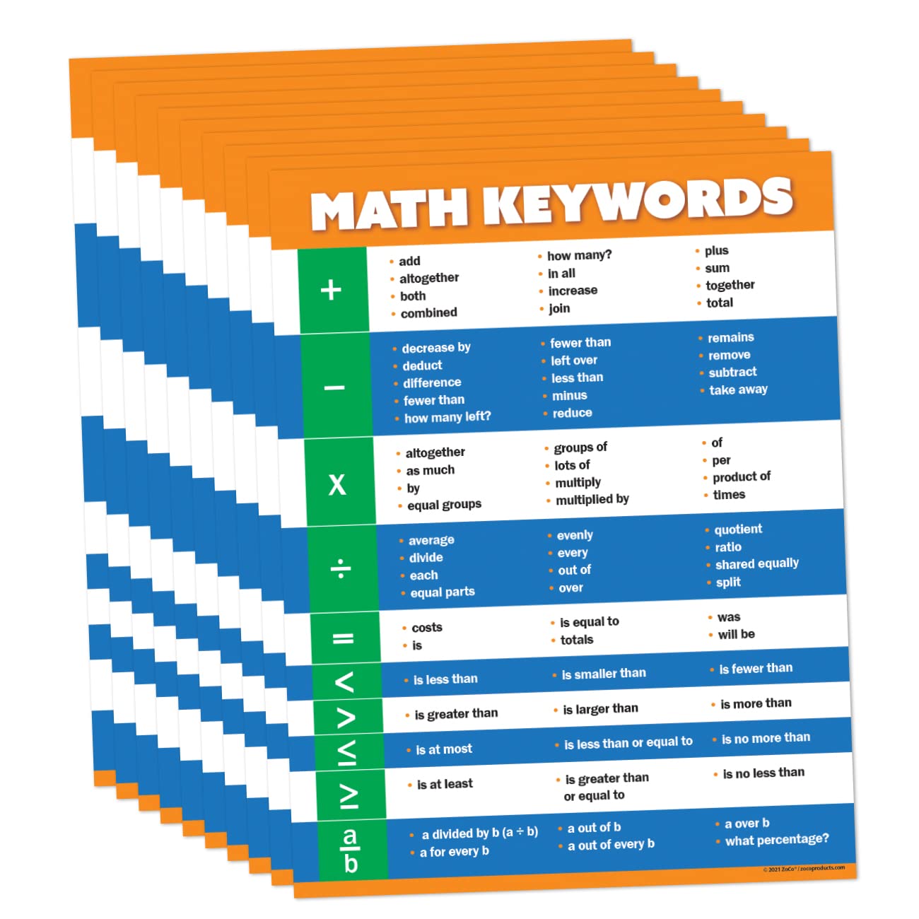 Safety Magnets Math Keywords Posters 10 Pack Laminated 17 X ...
