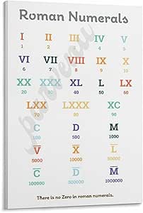 Amazon.com: GUTTIOU Roman Educational Posters Roman Numerals Math ...