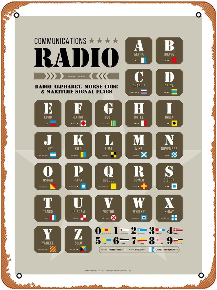 Amazon.com : Muecddoa Radio Phonetic Alphabet Art Print - Vintage ...
