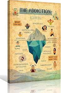 Amazon.com: Greejoeq Addiction Iceberg Poster Mental Health Gifts ...