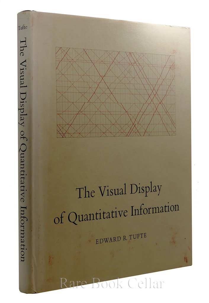 The Visual Display of Quantitative Information: Tufte, Edward: Amazon ...