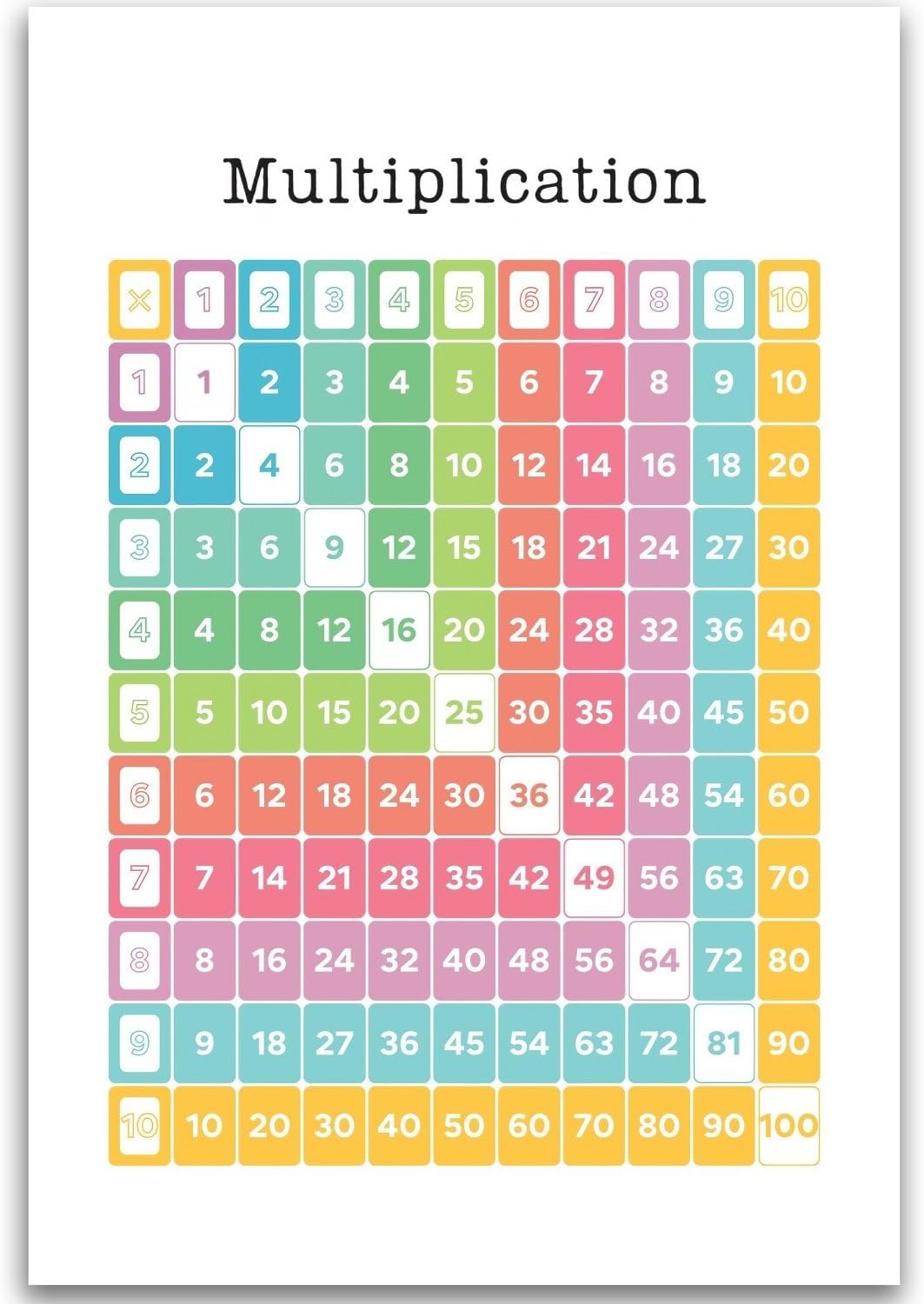 Amazon.com: Multiplication Table - Basic Math - Classroom Poster - 12 x ...