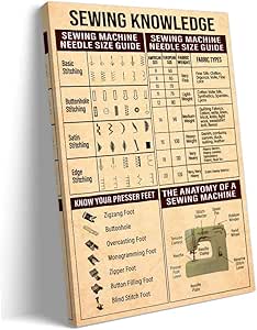 Amazon.com: Sewing Knowledge Poster Educational Wall Art Infographic ...
