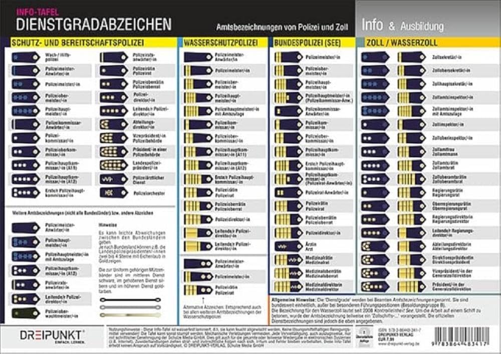 Dienstgradabzeichen: Amtsbezeichnungen von Polizei & Zoll ...