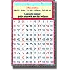 Amazon.com: Prime & Composite Numbers - Educational Classroom Math ...