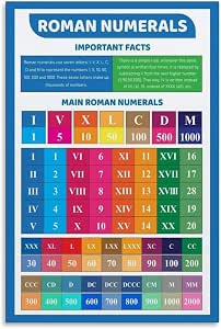 Amazon.com: Roman Numerals Chart Poster (2) Canvas Print Wall Art ...