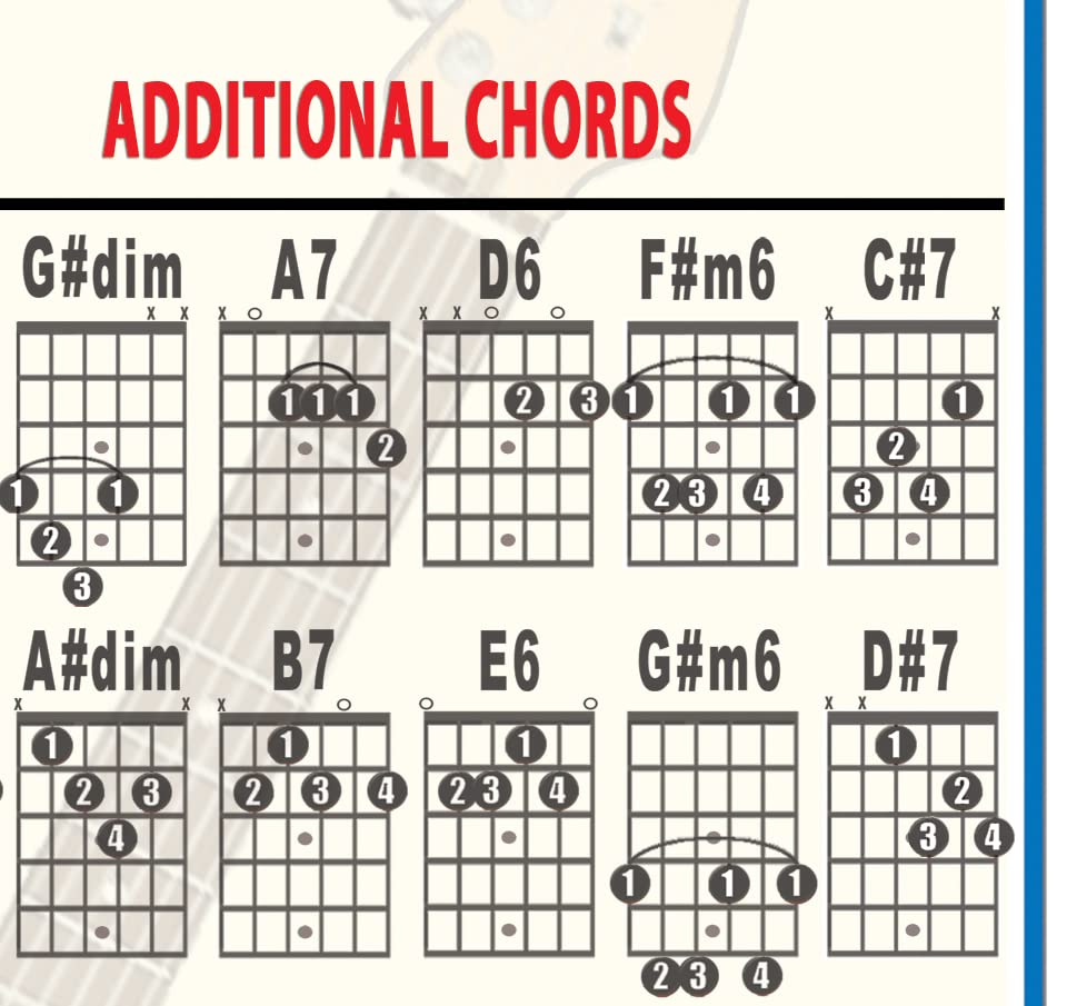 Snapklik.com : Mini Guitar Chord Chart Poster - Laminated Guitar ...