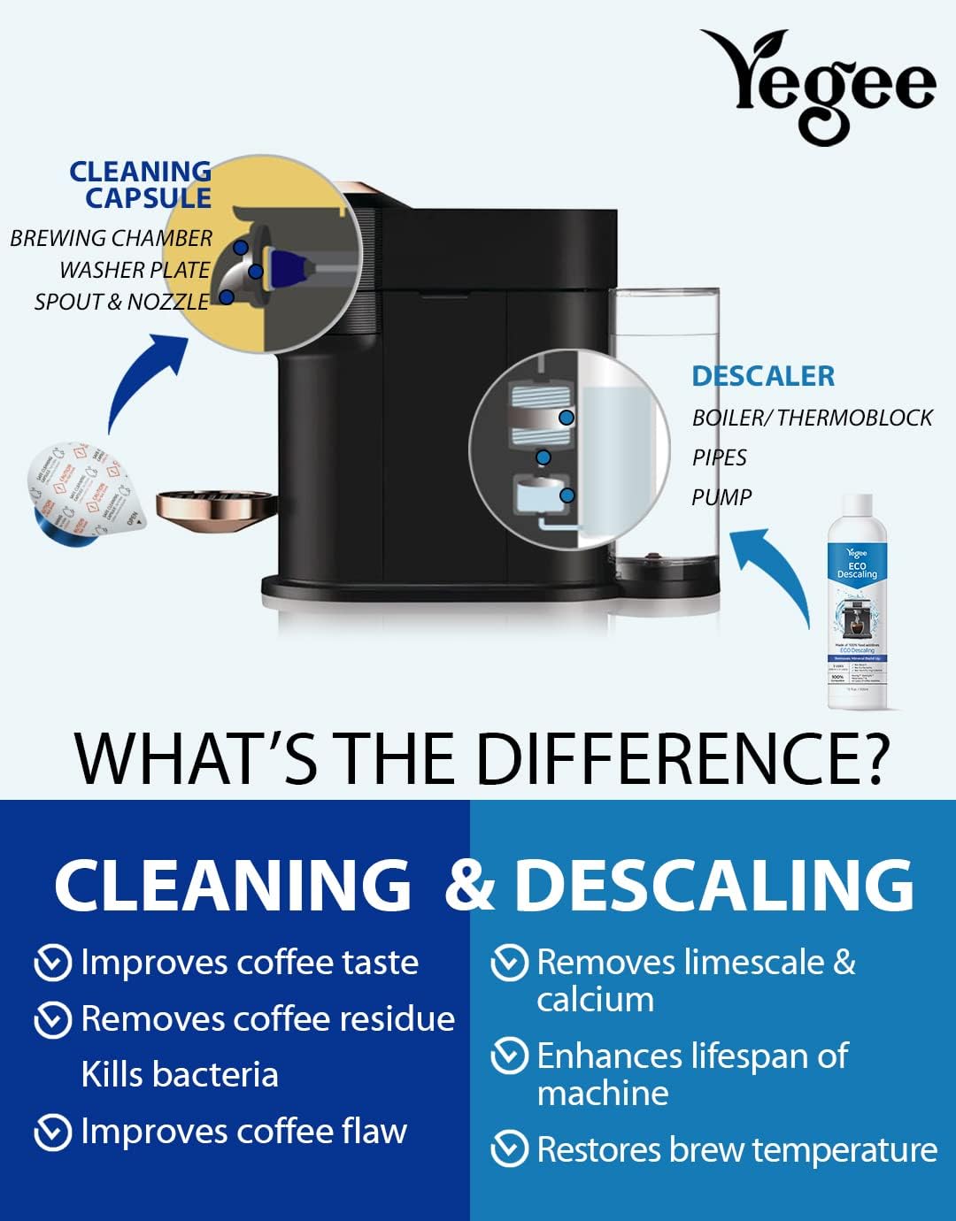 Eco Descaling, Liquid Coffee Machine Descaler, 100% Plant-Based 1st ...