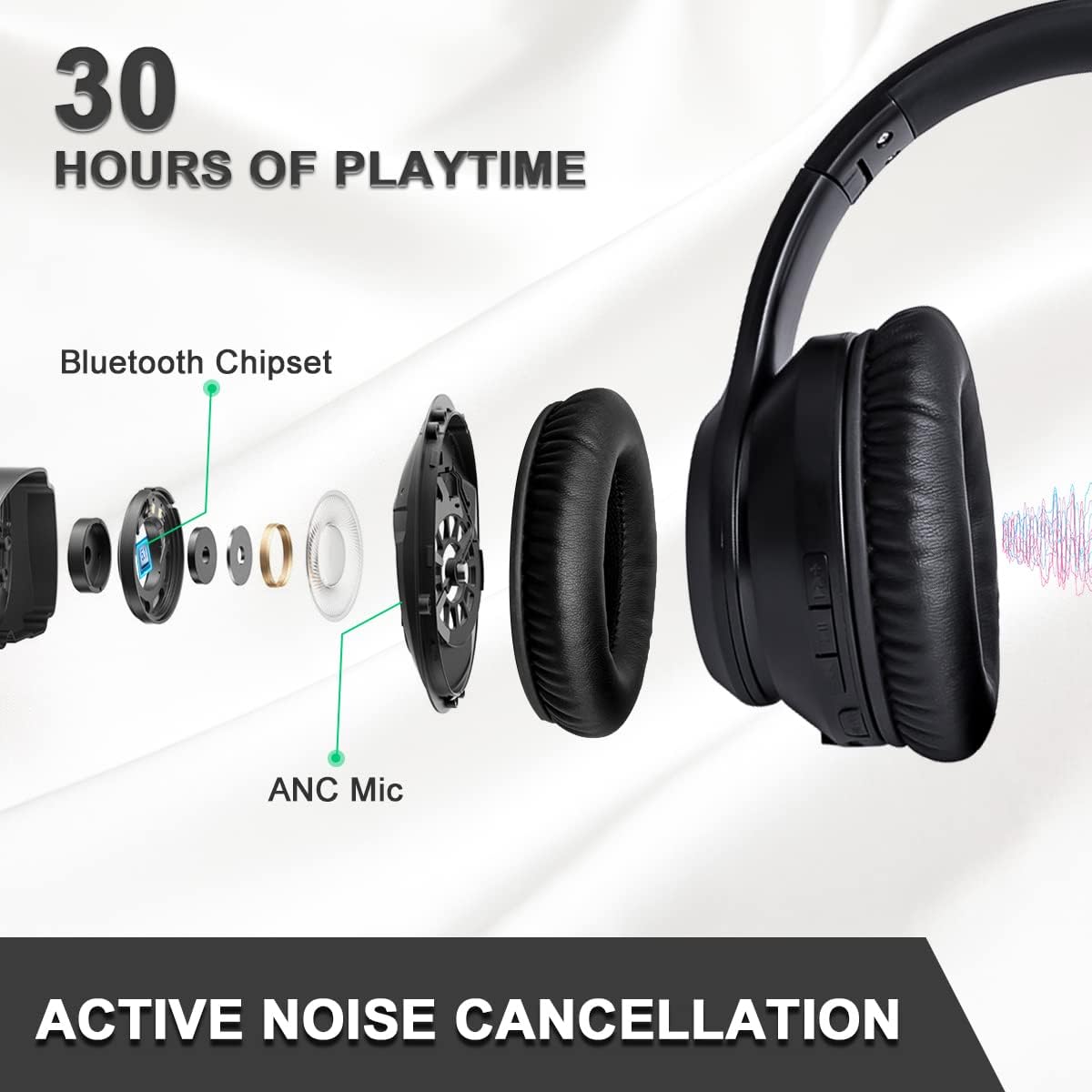 Olyre Wireless Headphones over Ear Active Noise Cancelling Bluetooth ...