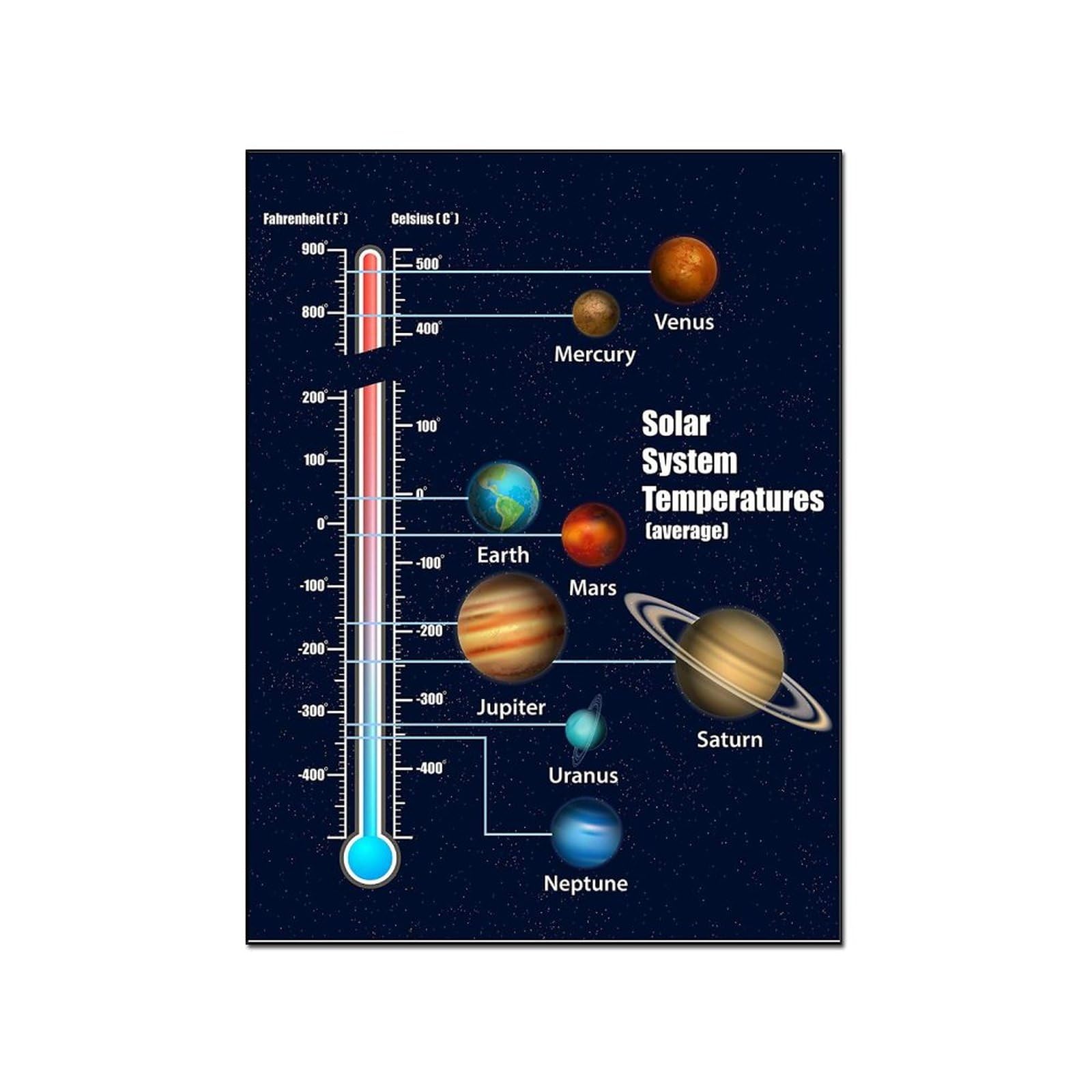 Solar System Temperature Chart