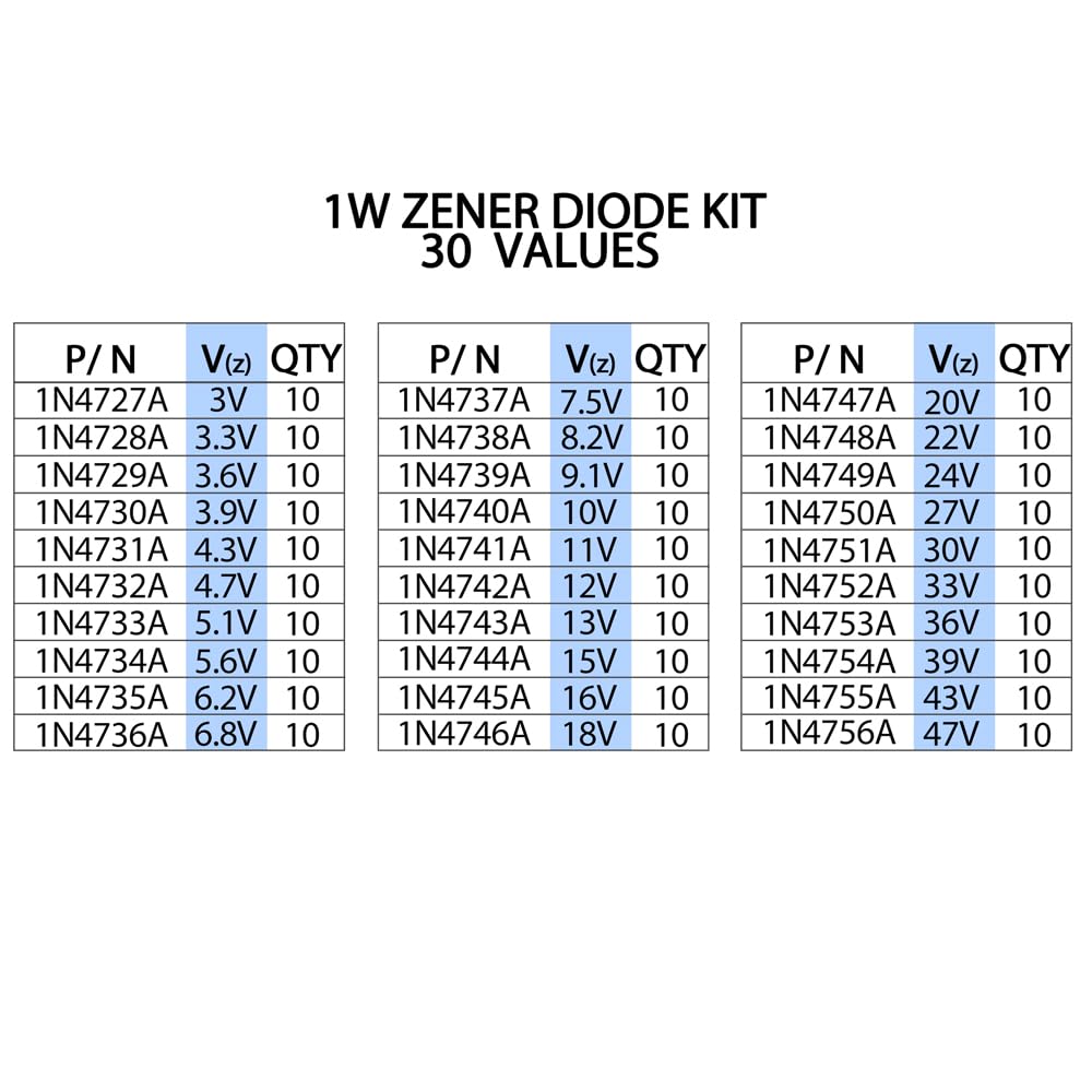Zener Diode Chart Zener Diode | Definition, Symbol & Characteristics