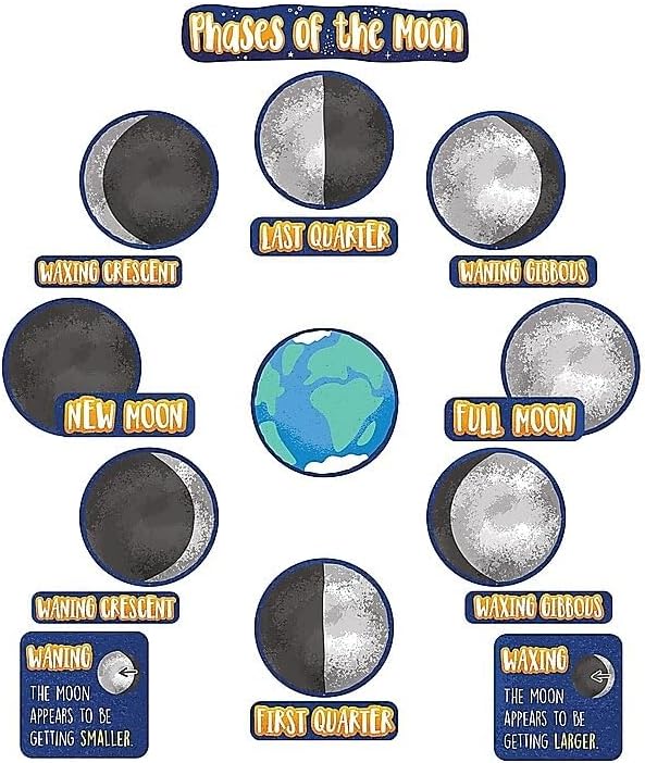 Amazon.com: Carson Dellosa – Phases of the Moon Mini Bulletin Board Set ...