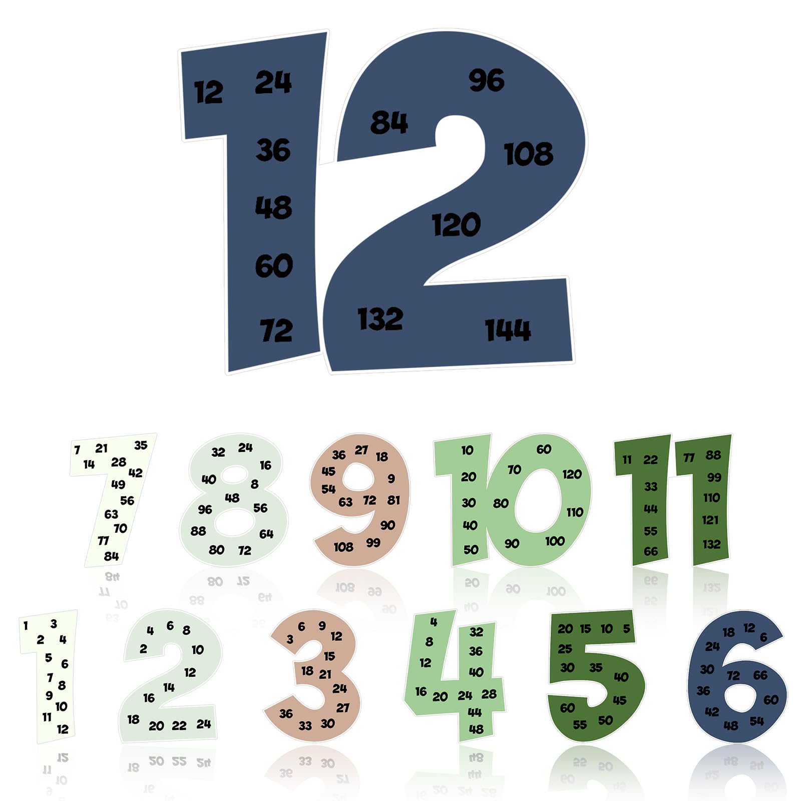 Snapklik.com : Colarr Multiplication Chart Posters For Classroom ...