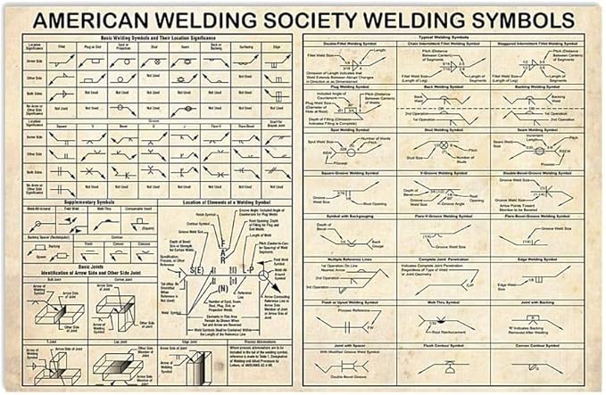 Amazon.com: Youpinnong Welders Knowledge Posters American Welding ...