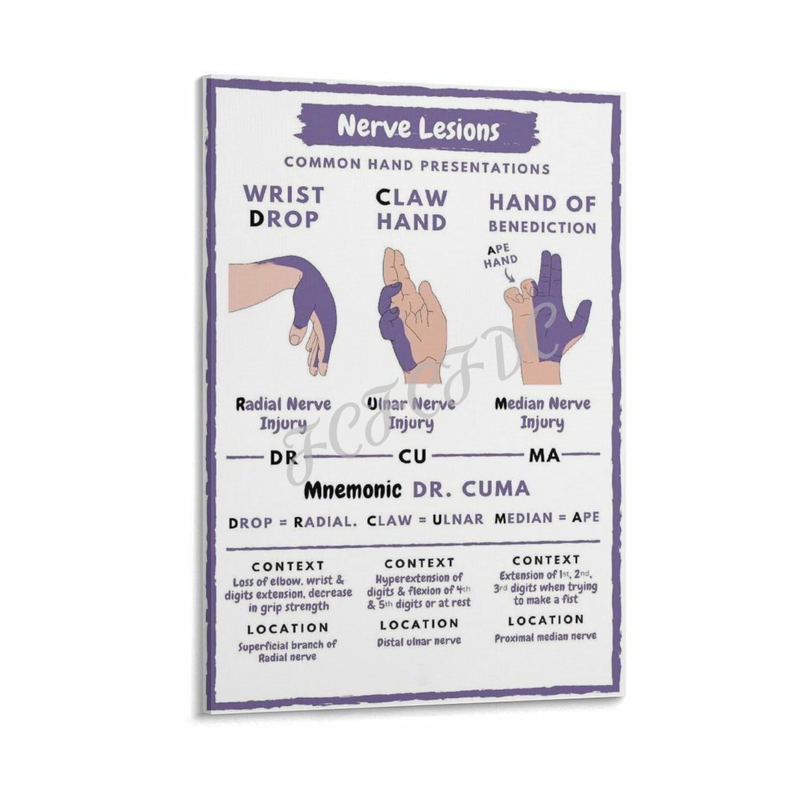Hand Injury Poster