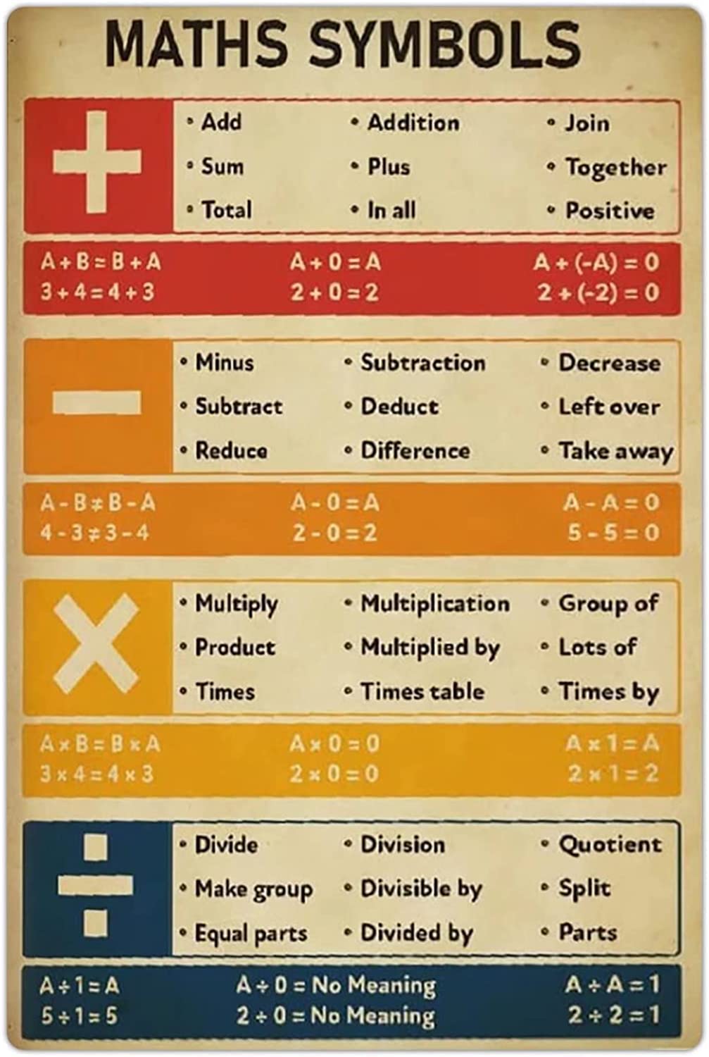 Tableau Des Symboles Mathématiques Affiche éducative Les Symboles