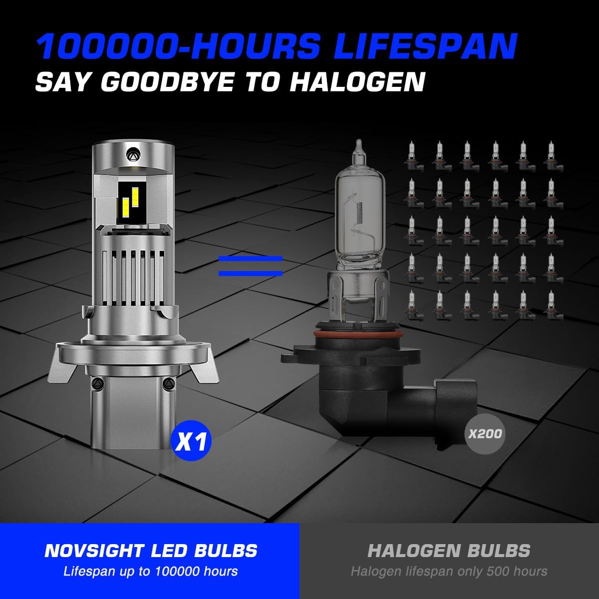 NOVSIGHT Bombillas LED H13 mejoradas de 20000 lúmenes, 600% de brillo ...