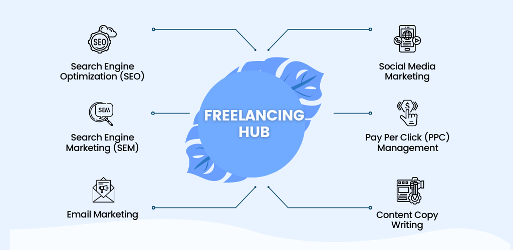 Freelancing_Hub - App on Amazon Appstore
