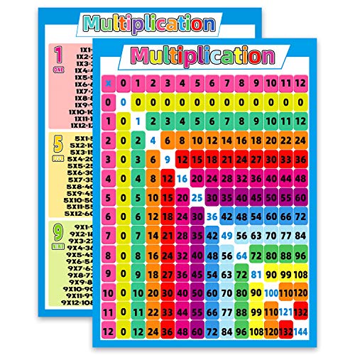 Multiplication Table 500x500