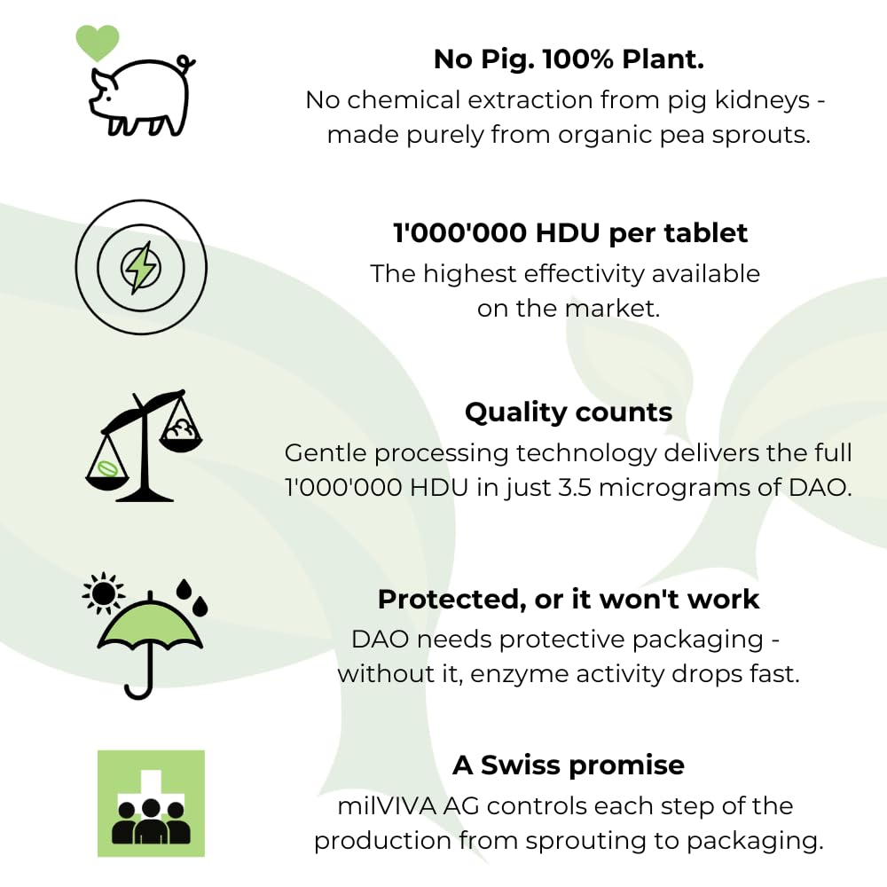 Snapklik.com : milDAO 60 Vegan Tablets DAO Enzyme Supplement For ...