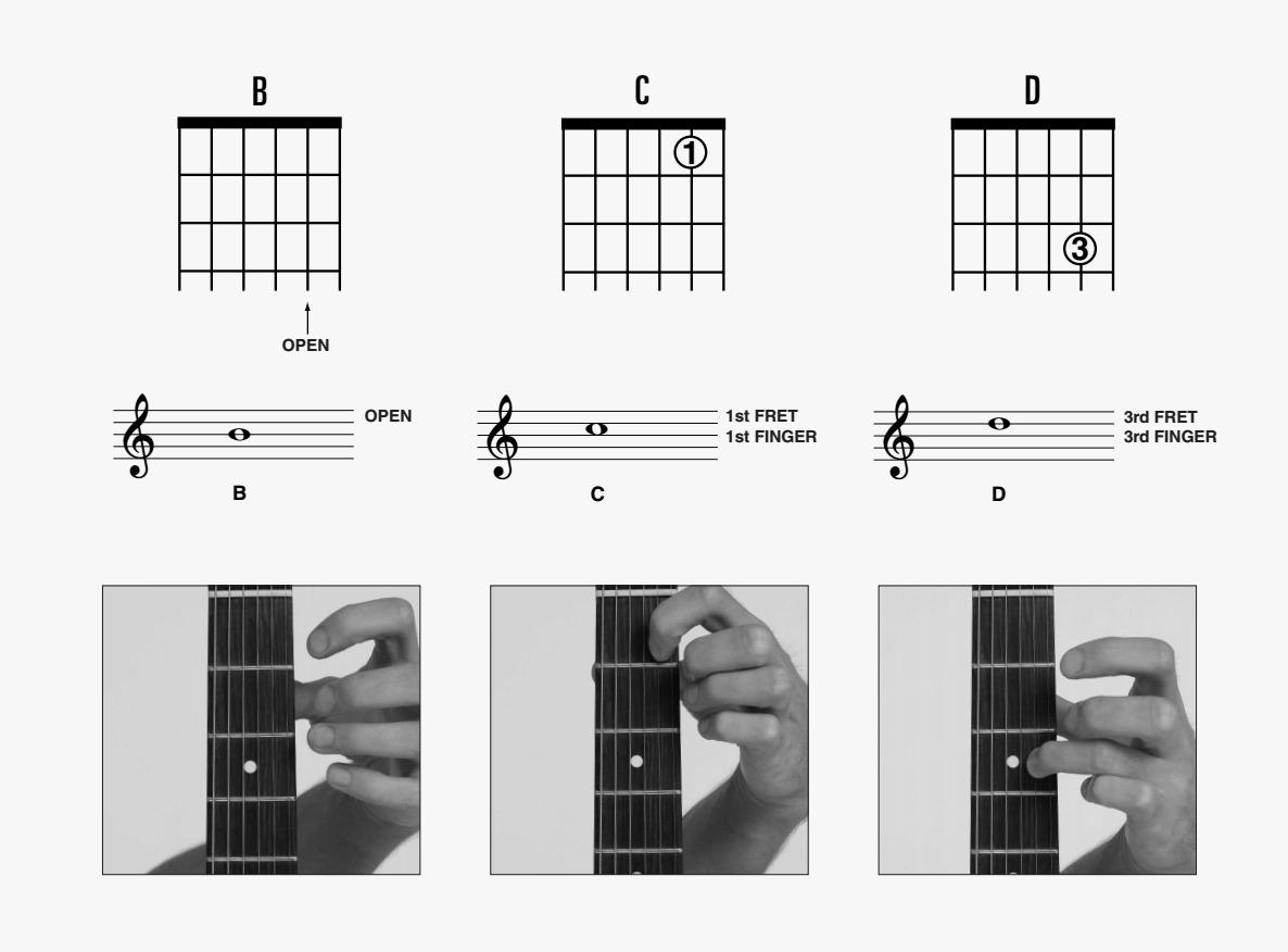 Hal Leonard Guitar Method, - Complete Edition: Books 1, 2 and 3 ...