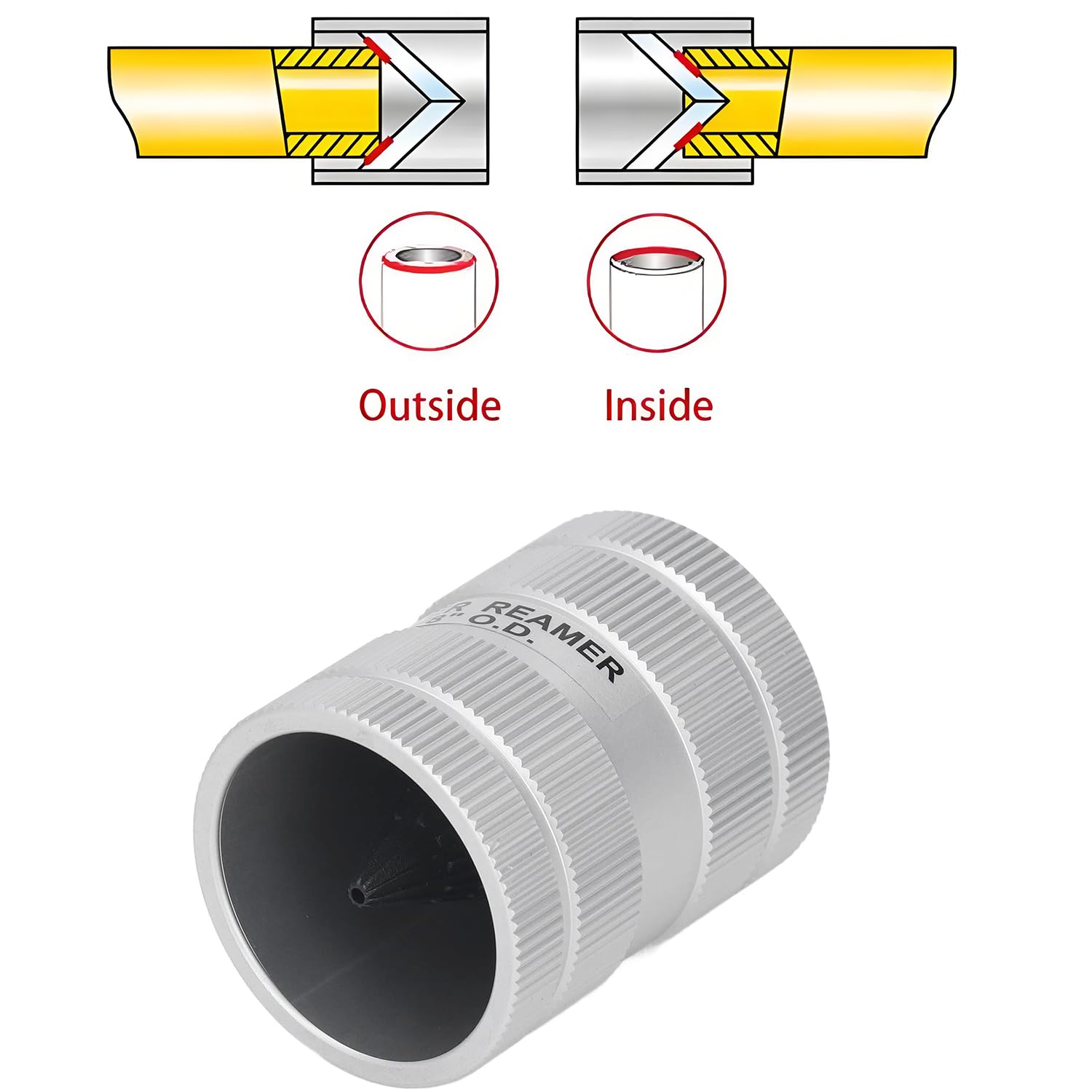 YoyoMeta Pipes Deburring Reamer 5-35mm Professional Internal External ...