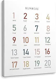 Amazon.com: Numbers and Alphabet Educational Typology Framed Canvas ...