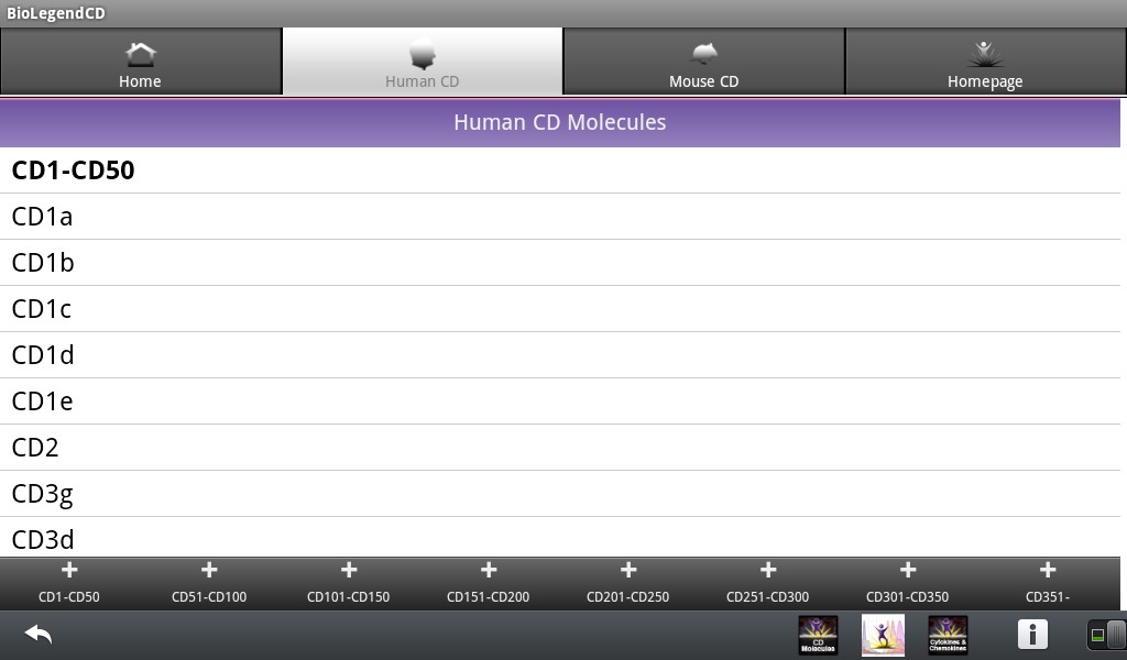 BioLegend CD Molecules - App on Amazon Appstore