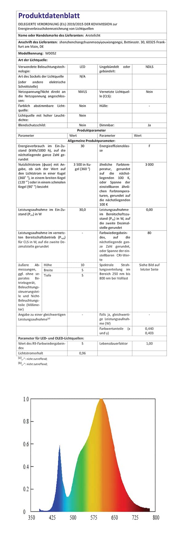 6 Pack Led Aluminum Profile for Philips Hue Led Strip Lights etc,1m/3 ...