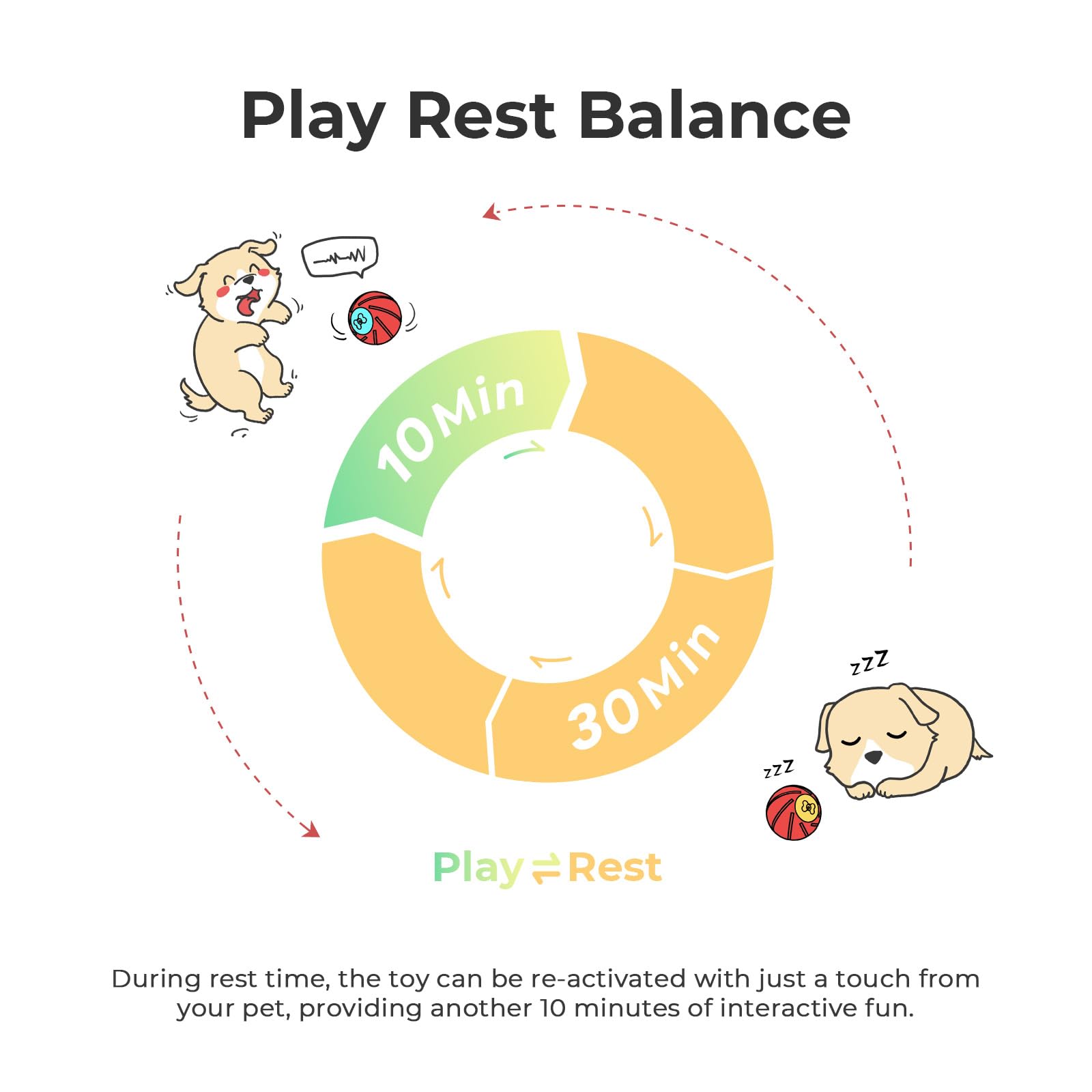 Cheerble [Enhanced Rubber Version] Smart Interactive Dog Toy, Wicked ...