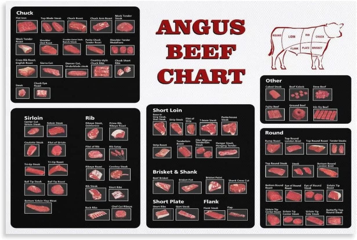 Amazon.com: Youpinnong Angus Beef Chart Metal Tin Signs Beef Cuts Guide ...