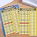 Amazon.com: 3 Pack Conversion Chart Stickers Fraction-Decimal to Metric ...