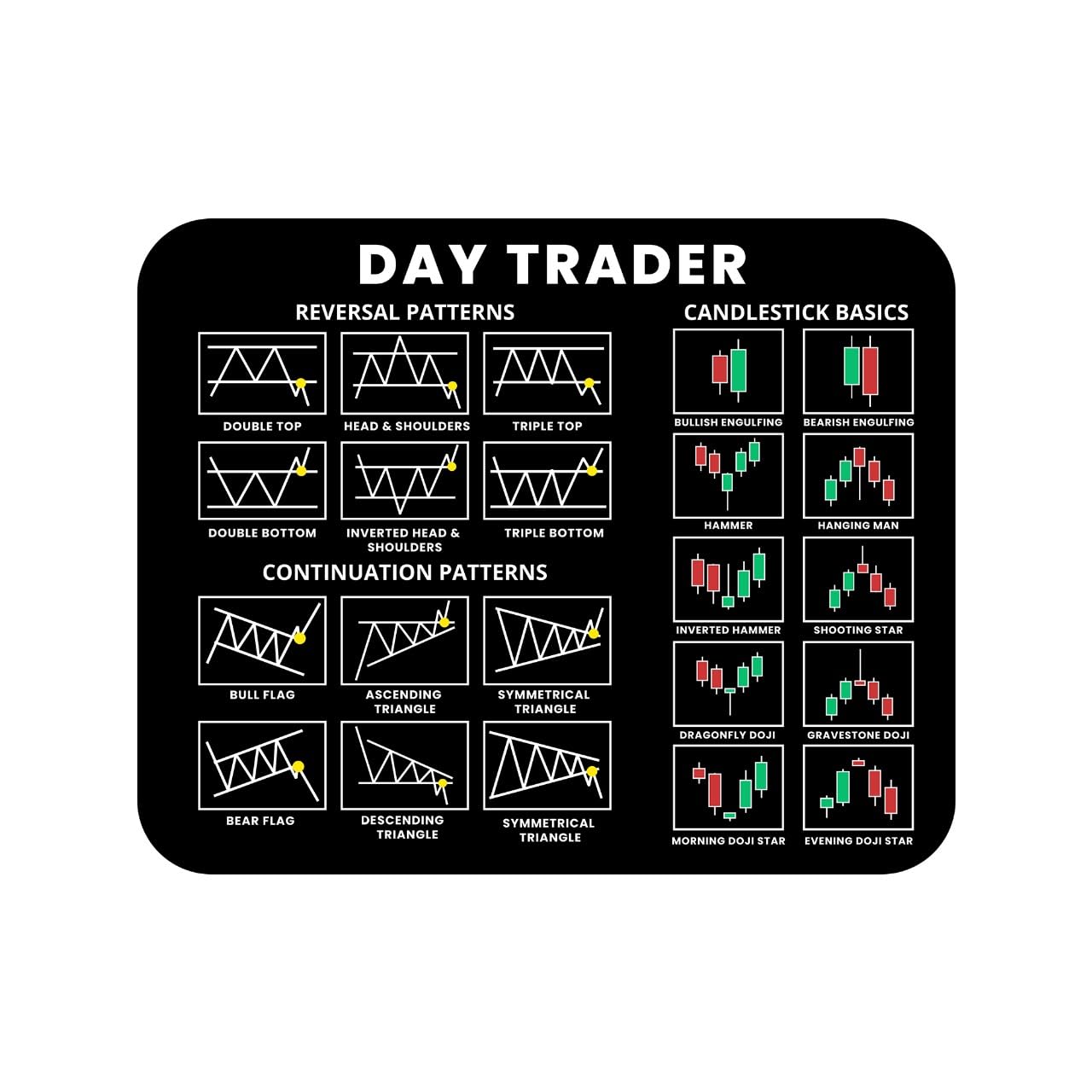 Skiditos Day Trader Mouse Pad with Candlestick & Chart Patterns | Skid ...