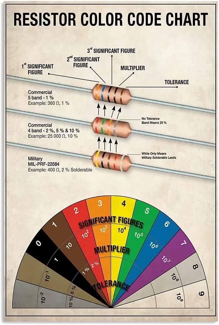 Amazon.com: Electrician Knowledge Metal Signs Resistor Color Code Chart ...