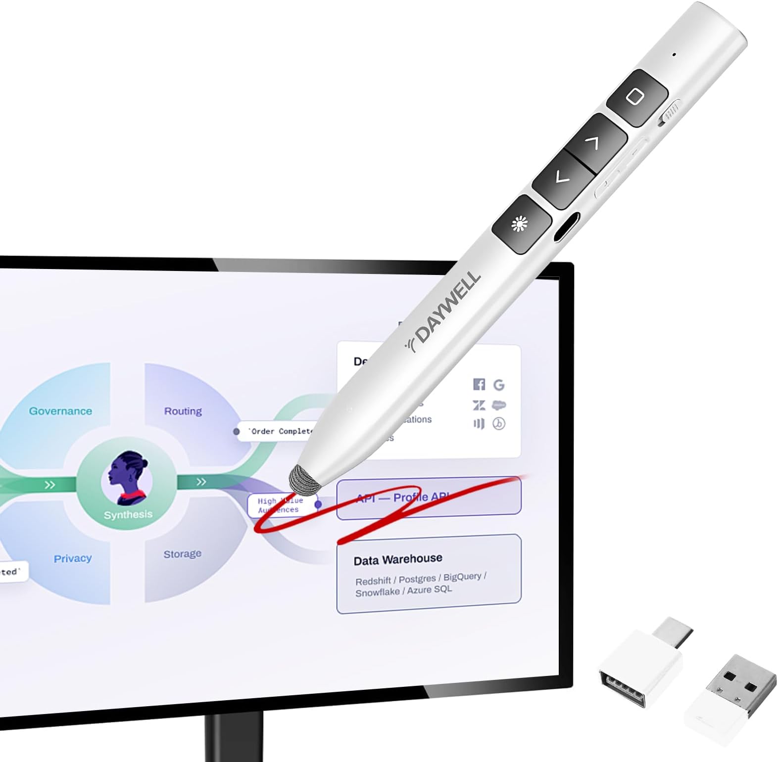 Presentador Inalambrico para Diapositivas, PowerPoint Control Remoto ...