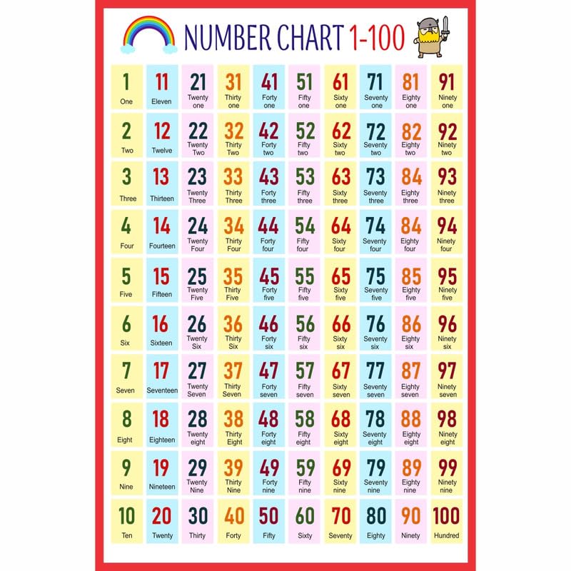 POSTER WALLAH Number 1-100 Educational Table Chart For Kids Poster Non ...