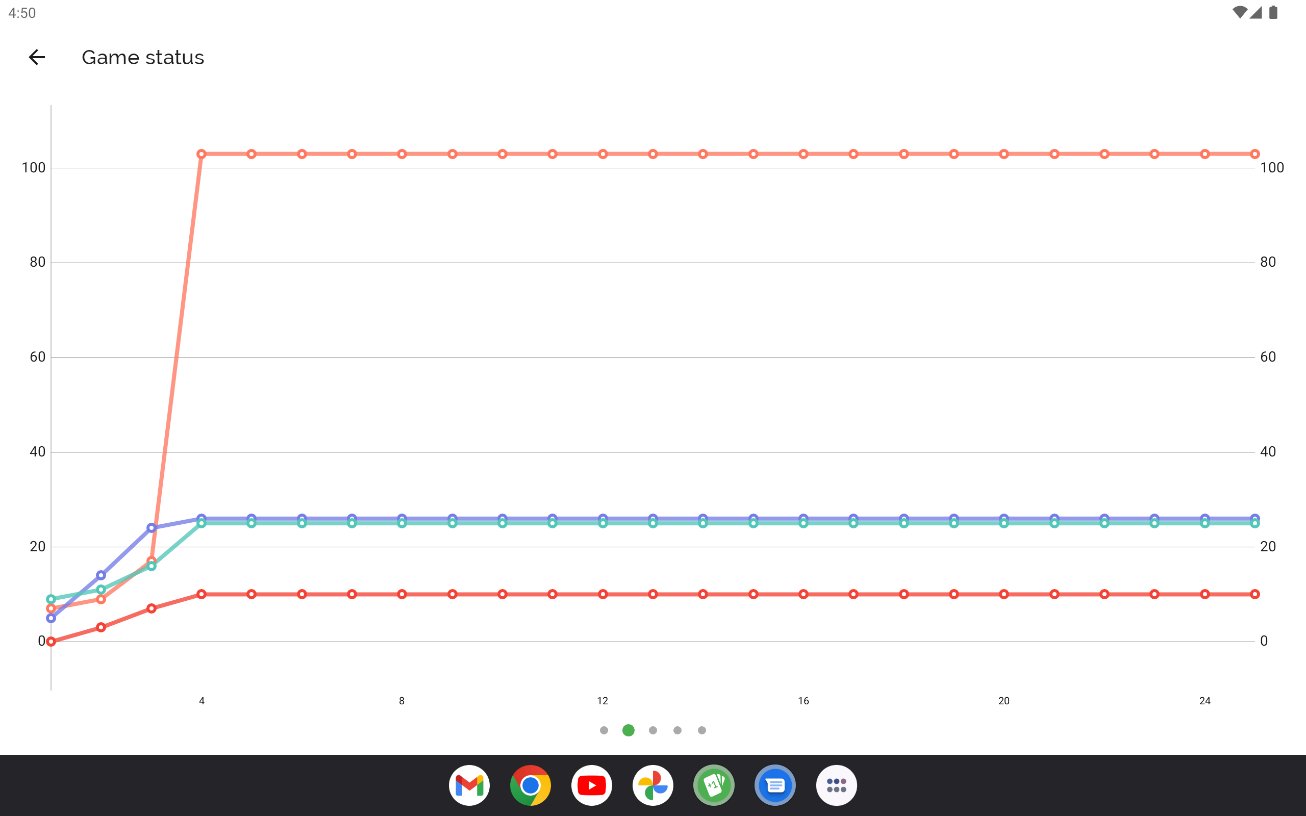 Score Counter - For any game - App on Amazon Appstore
