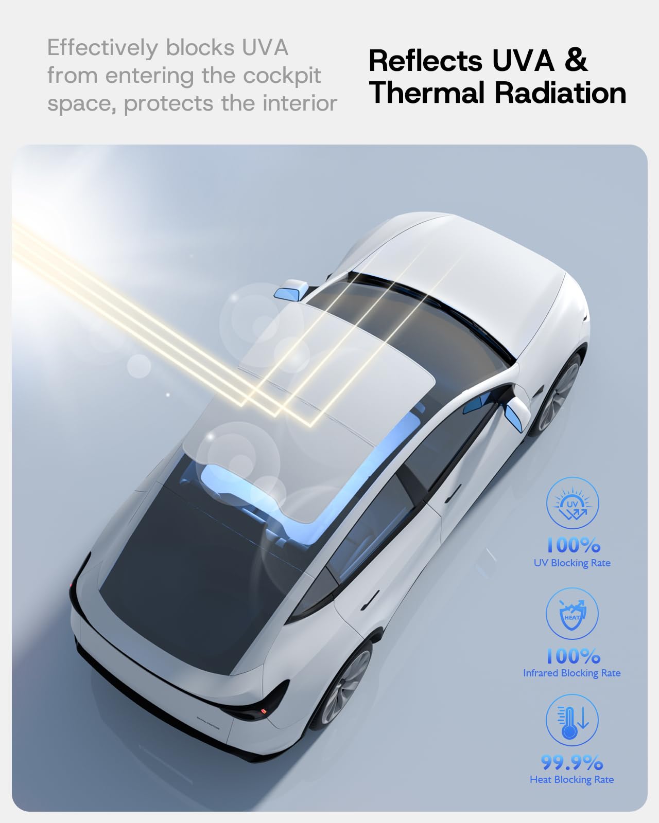 Tesla Model 3 Sunshade Upgrade Sunshade Roof For Tesla Model Y ...