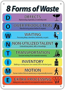 Amazon.com : 8 Forms of Waste (DOWNTIME), Quality Plastic Wall Poster ...
