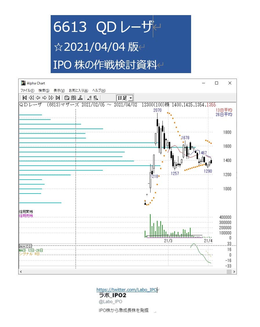 6613 QDレーザー ☆2021/04/04版 IPO株の作戦検討資料 | ラボ_IPO | 株式投資 | Kindleストア | Amazon