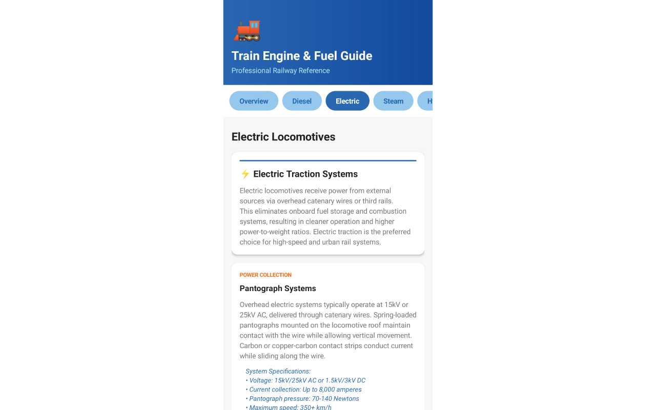 Train Engine and Fuel Guide - App on Amazon Appstore